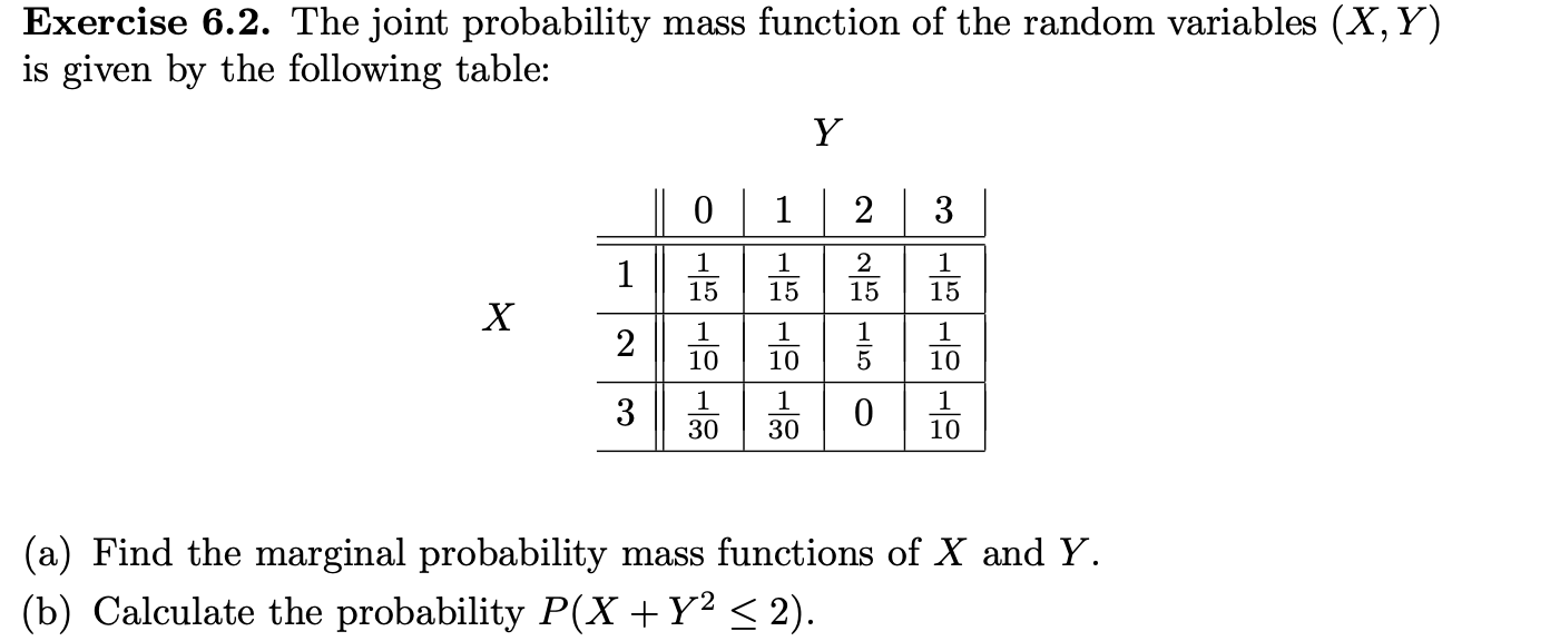 Solved Exercise 6.2. The joint probability mass function of | Chegg.com