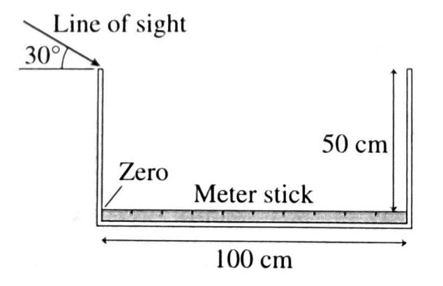 Solved Light is projected at an angle of 30o, as shown | Chegg.com