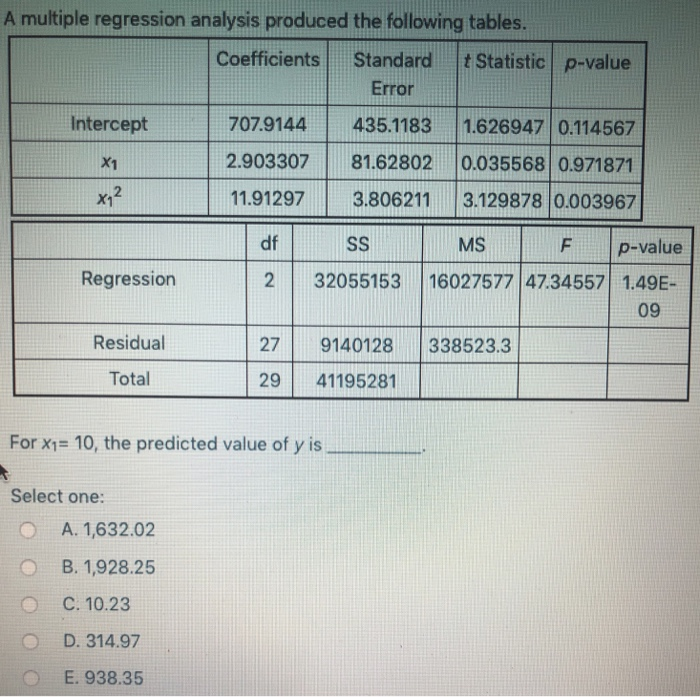 Solved A multiple regression analysis produced the following | Chegg.com