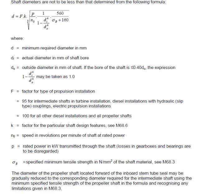 Solved General Torsion Equation (Shafts of circular | Chegg.com