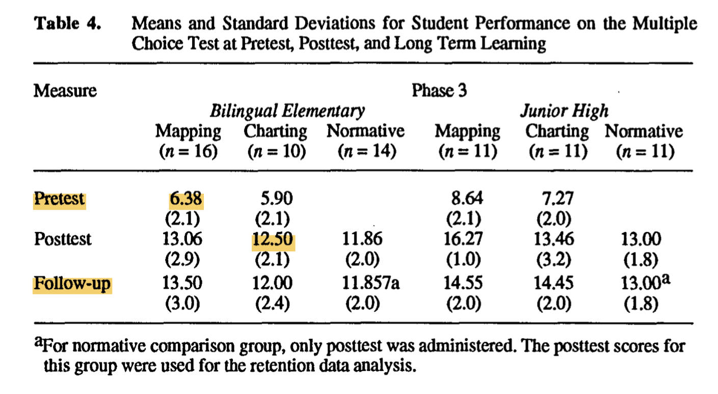 Solved Comment on the within-group variabilities in Table 4 | Chegg.com