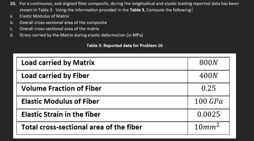Solved a. 10. For a continuous, and aligned fiber composite, | Chegg.com