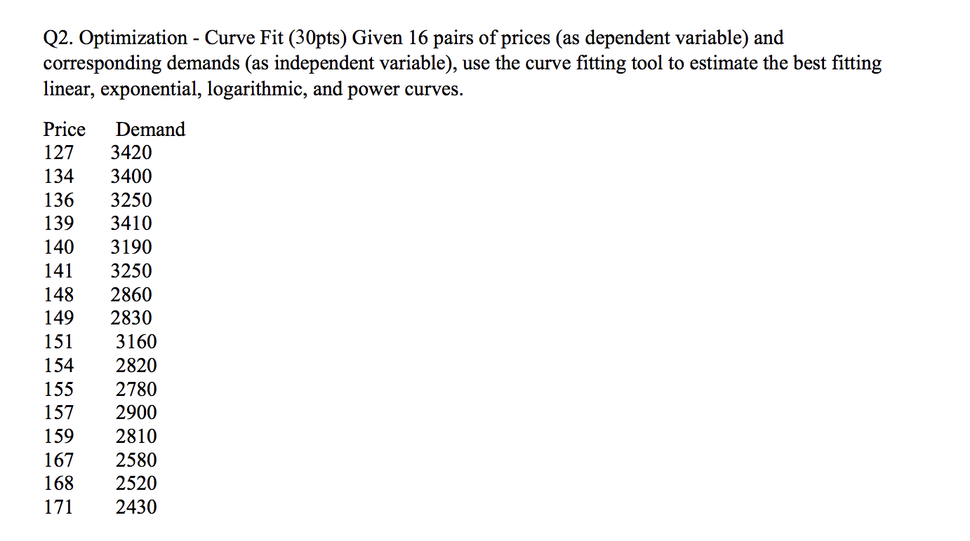 Solved Q2. Optimization - Curve Fit (30pts) Given 16 pairs | Chegg.com
