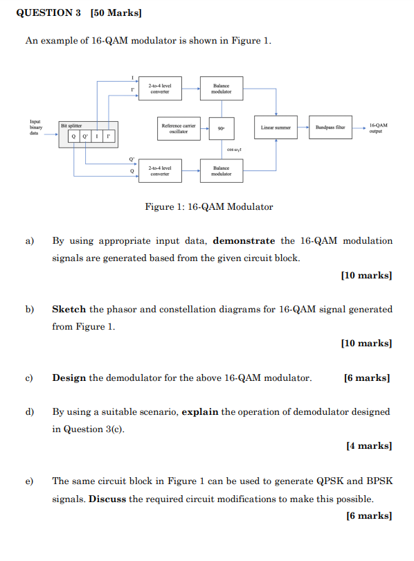 Solved An example of 16 -QAM modulator is shown in Figure 1. | Chegg.com