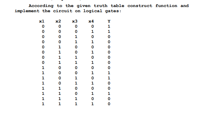 Solved According to the given truth table construct function | Chegg ...