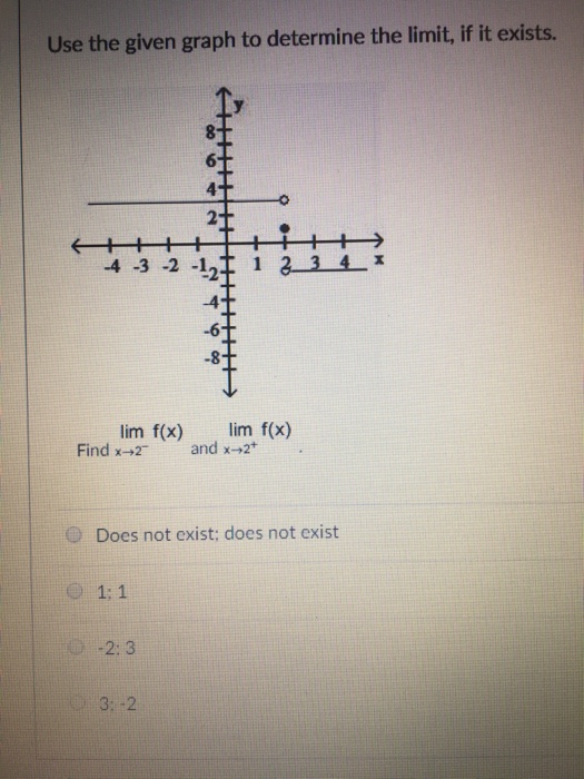 Solved Use the given graph to determine the limit, if it | Chegg.com