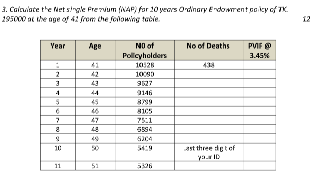 Solved 3. Calculate the Net single Premium (NAP) for 10 | Chegg.com