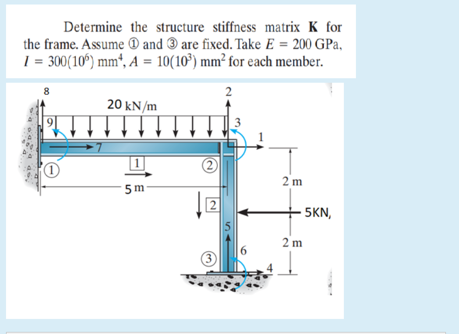 Solved Determine the structure stiffness matrix K for the | Chegg.com