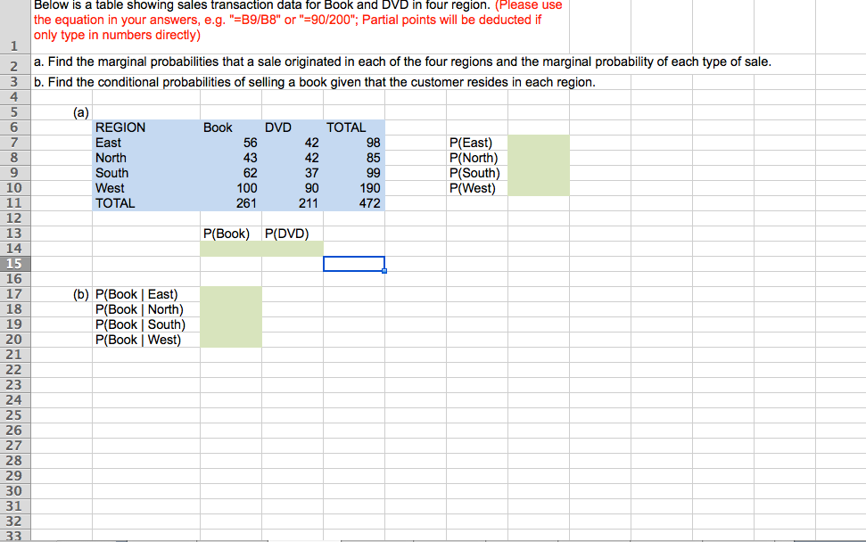 Solved Below is a table showing sales transaction data for | Chegg.com