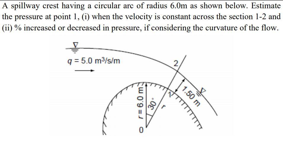 Solved A spillway crest having a circular arc of radius 6.0m | Chegg.com