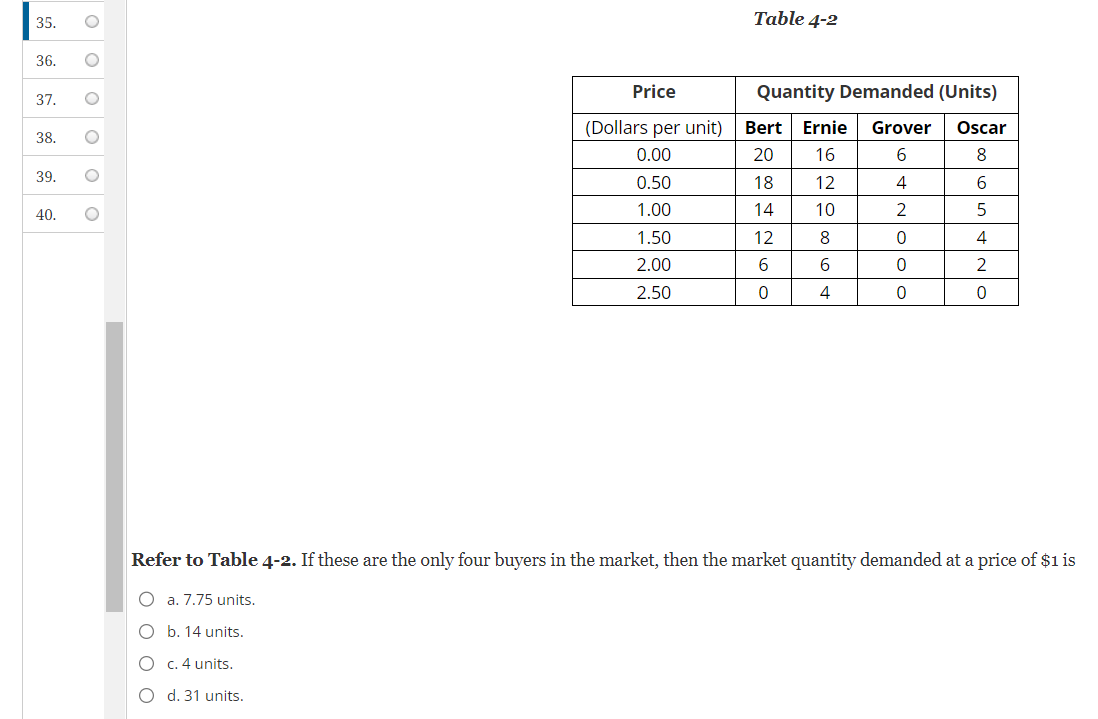 Solved Table 4-2Refer to Table 4-2. ﻿If these are the only | Chegg.com