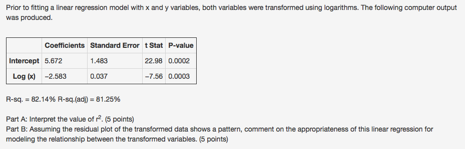 Solved Prior to fitting a linear regression model with x and | Chegg.com