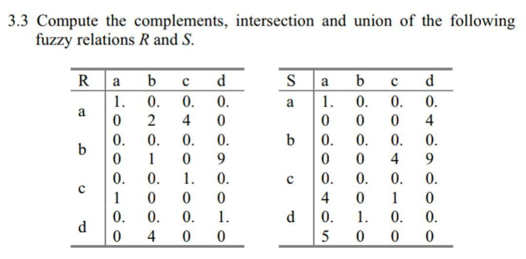 Solved 3.3 Compute the complements, intersection and union | Chegg.com