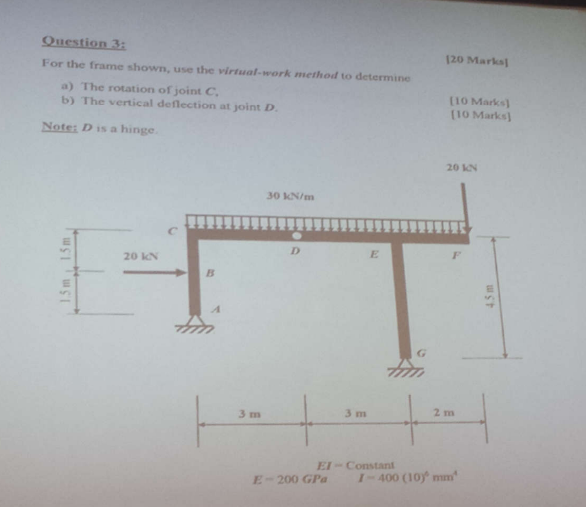 Solved Question 3: For the frame shown, use the wirfuaf-work | Chegg.com