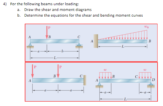 Solved 4) For the following beams under loading: Draw the | Chegg.com