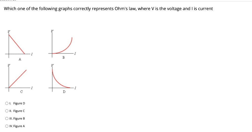 Solved Which one of the following graphs correctly | Chegg.com