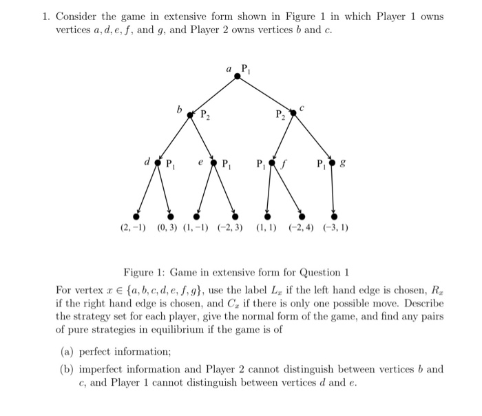 Solved 1. Consider the game in extensive form shown in | Chegg.com