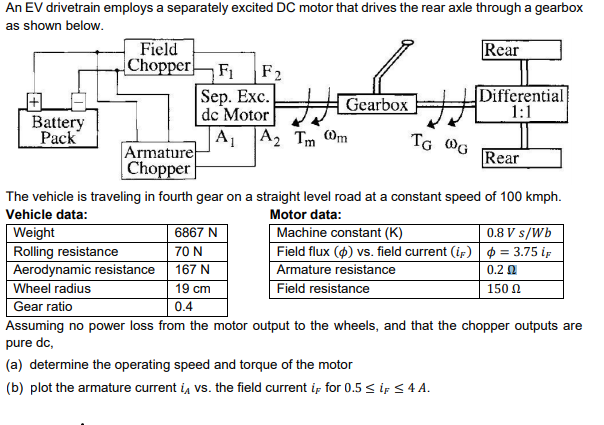 Solved # Gearbox H 1:1 _ An EV drivetrain employs a | Chegg.com