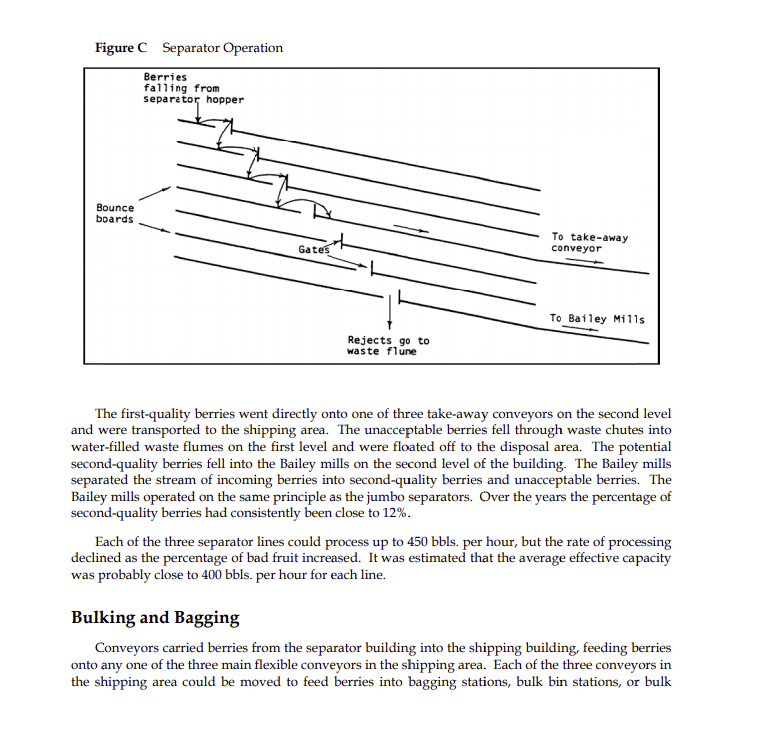 National Cranberry Cooperative, 1996 On February 14, | Chegg.com