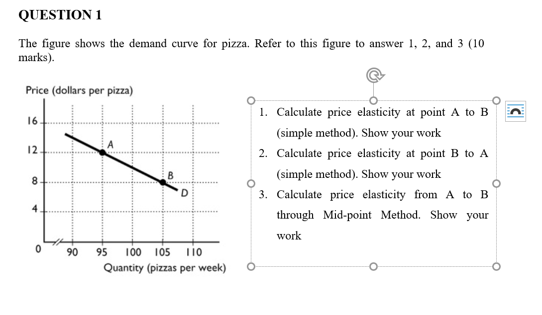 Solved The figure shows the demand curve for pizza. Refer to | Chegg.com