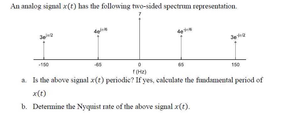 Solved An analog signal x(t) has the following two-sided | Chegg.com