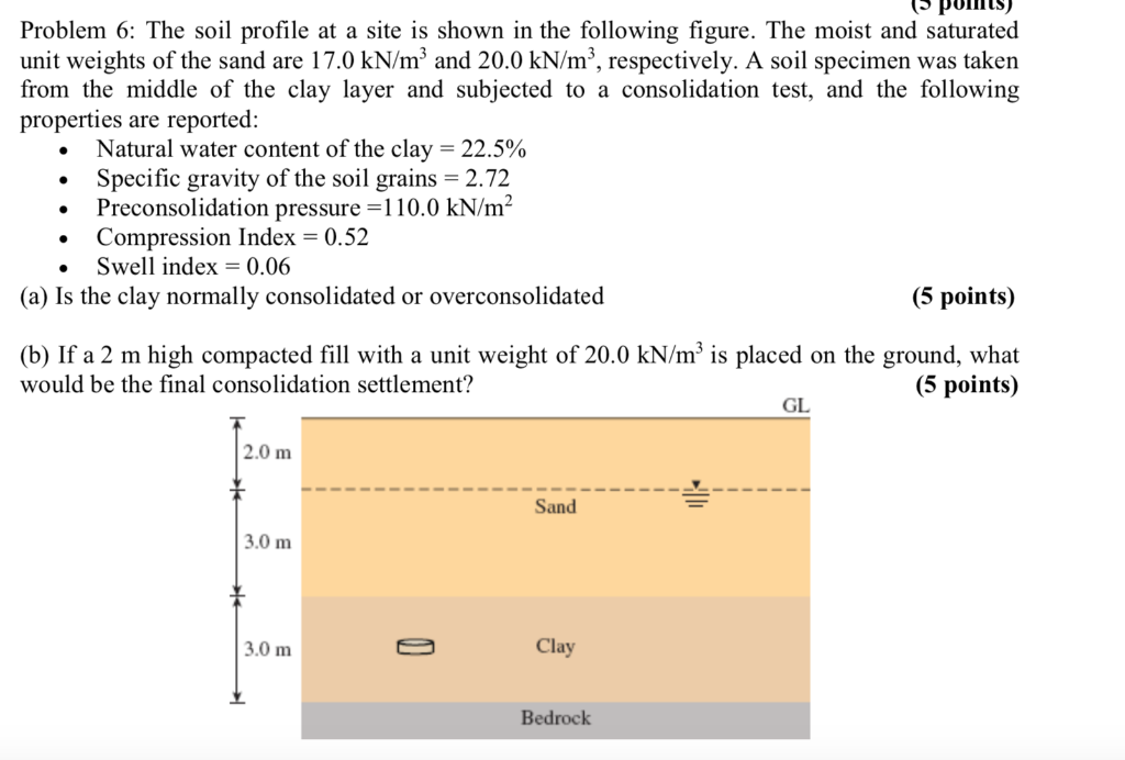 Solved Problem 6: The soil profile at a site is shown in the | Chegg.com
