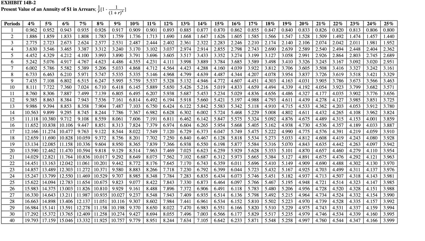 Solved Click here to view Exhibit 14B-1 and Exhibit 14B-2, | Chegg.com