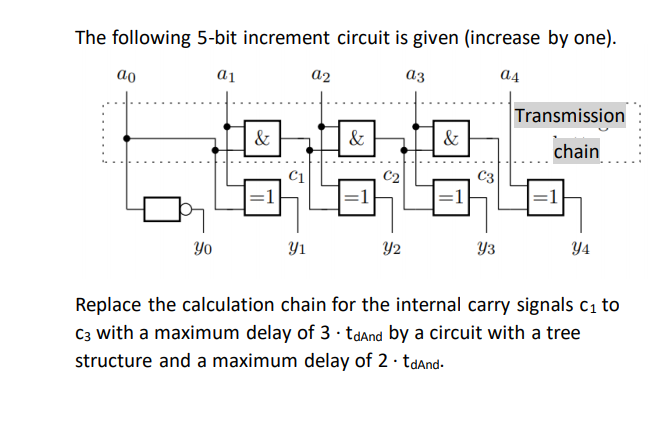 The following 5-bit increment circuit is given | Chegg.com