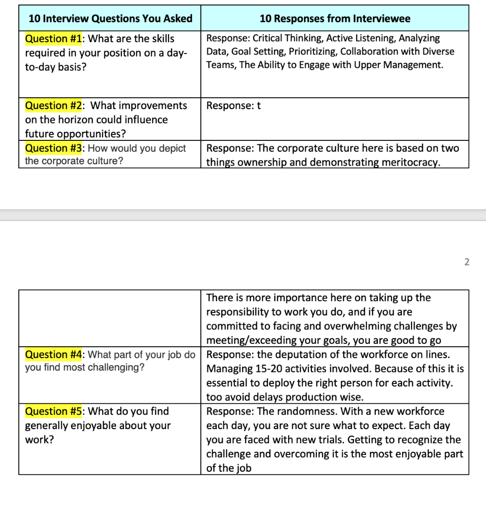 Solved Summarize your takeaways from the informational | Chegg.com