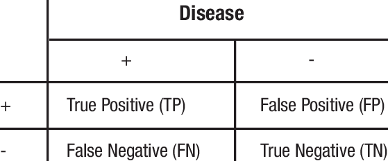 Solved A new screening test for Crohn's disease is developed | Chegg.com