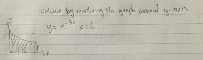 Solved Volume by revolving the graph around y-axis y = e^-3x | Chegg.com