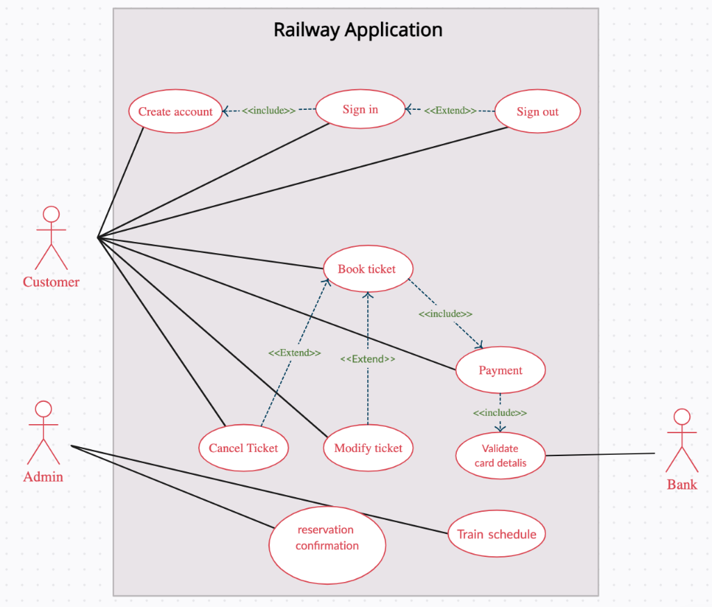 Solved Railway Application | Chegg.com