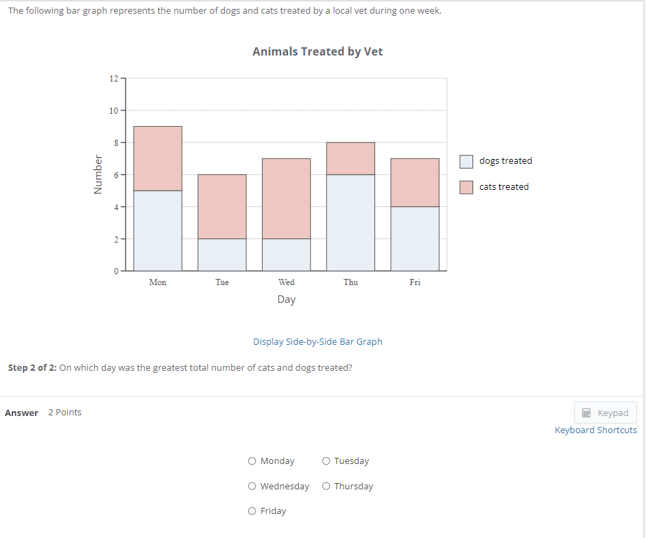 Solved The following bar graph represents the number of dogs | Chegg.com