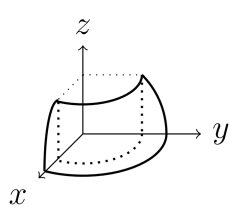 Solved Consider the region in the first octant outside of | Chegg.com