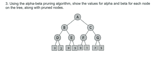 Solved 3. Using the alpha-beta pruning algorithm, show the | Chegg.com