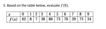 Solved 5. Based on the table below, evaluate f (8). X 0 1 2 | Chegg.com