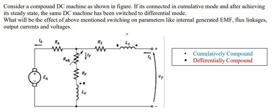 Solved Consider a compound DC machine as shown in figure. If | Chegg.com