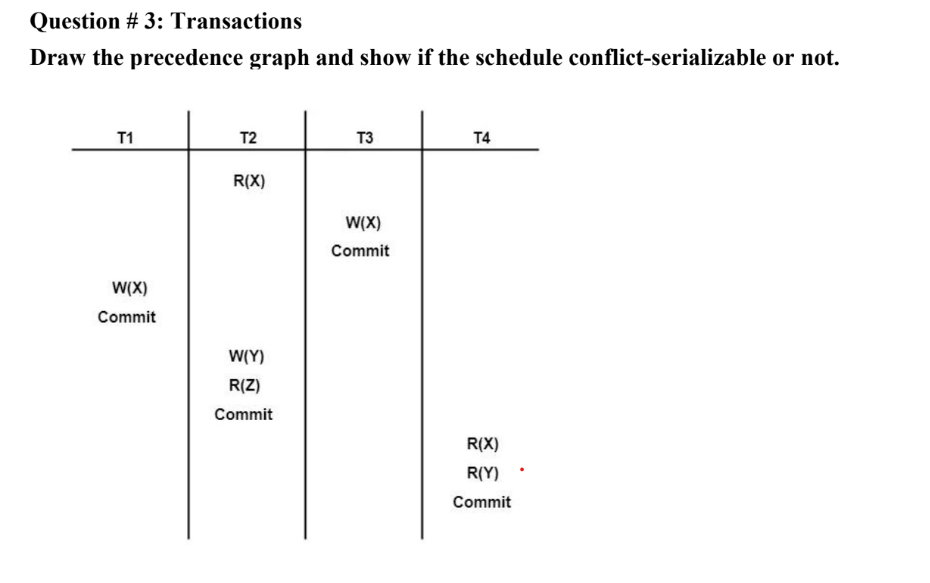 Solved Question \# 3: Transactions Draw the precedence graph | Chegg.com