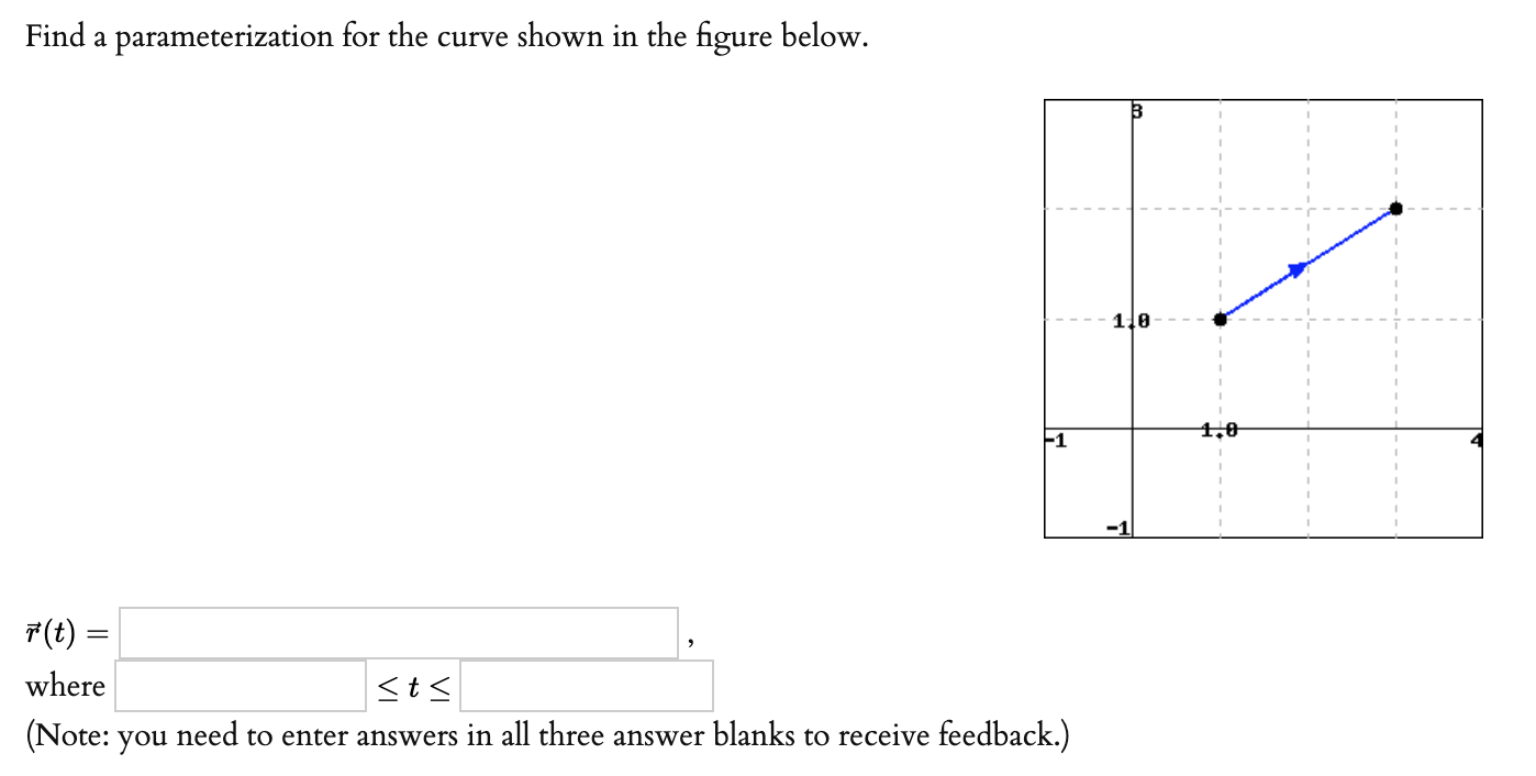 Solved Find a parameterization for the curve shown in the | Chegg.com