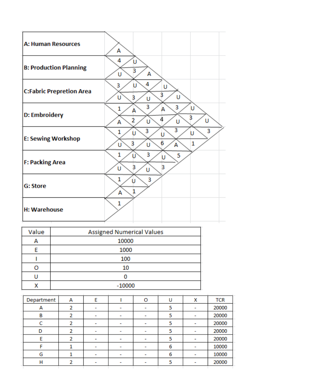 Solved Develop a layout plan using a construction type | Chegg.com