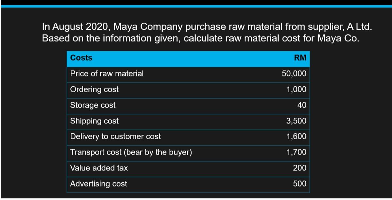 Solved In August 2020, Maya Company purchase raw material | Chegg.com