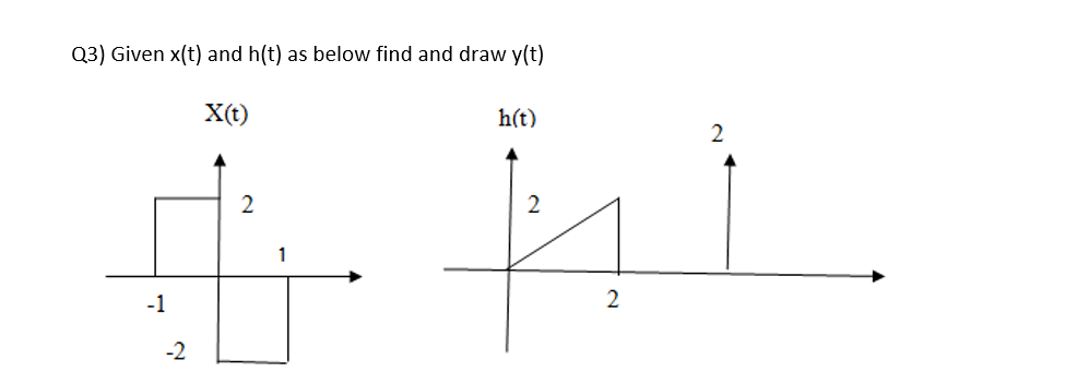 Solved Q3) Given x(t) and h(t) as below find and draw y(t) | Chegg.com