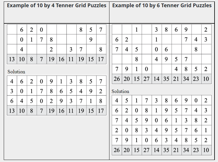 Solved A Tenner Grid is a Mathematical puzzle that consists | Chegg.com