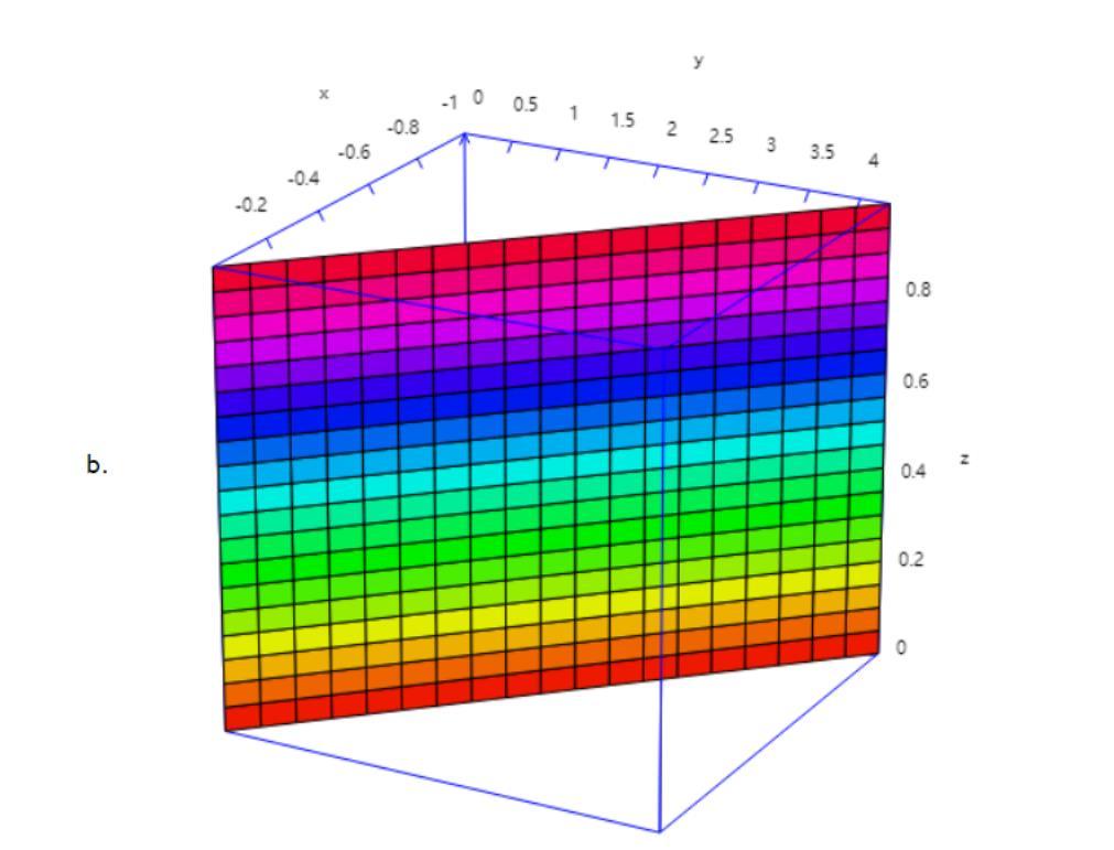 Solved Match each graph with its equation. Use the mouse to | Chegg.com