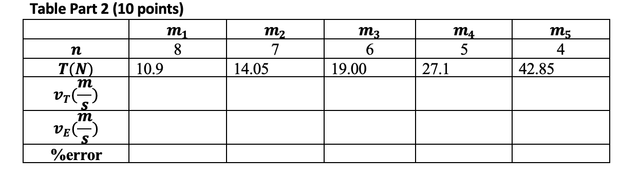 Solved m2 Table Part 2 (10 points) mi 8 T(N) 10.9 m VTG) n 7 | Chegg.com