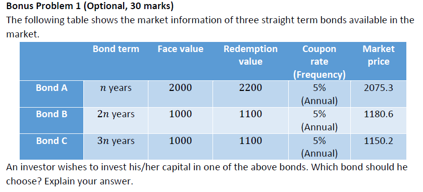 Solved Bonus Problem 1 (Optional, 30 marks) The following | Chegg.com