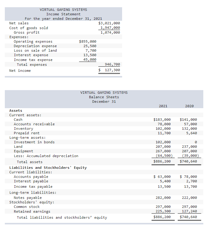Solved VIRTUAL GAMING SYSTEMS Income Statement For the year | Chegg.com