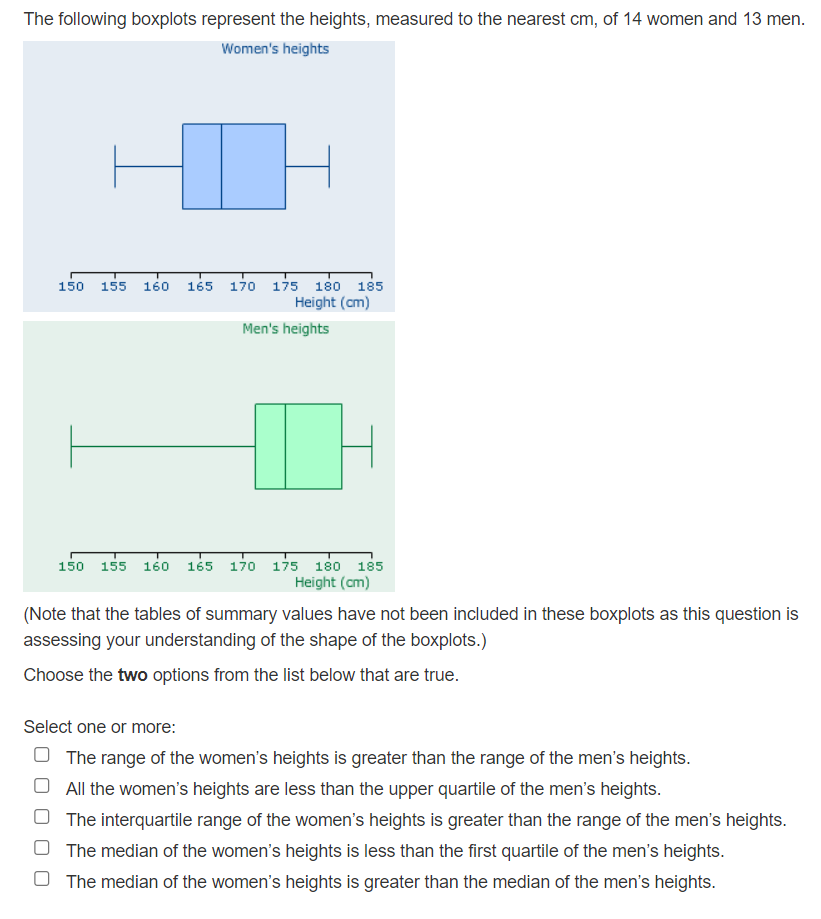 Solved The following boxplots represent the heights, | Chegg.com