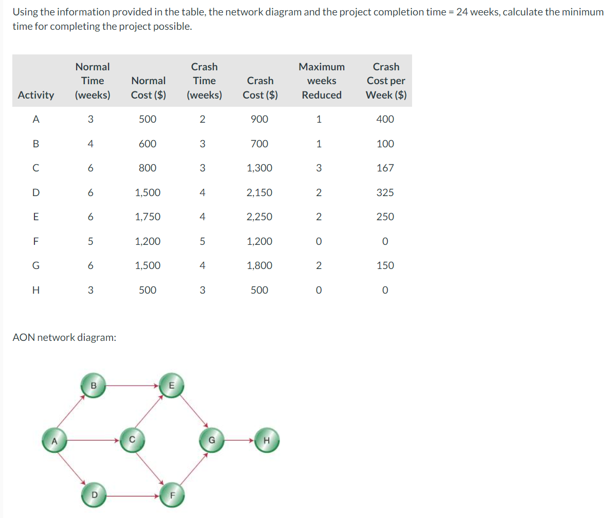 Solved Using the information provided in the table, the | Chegg.com