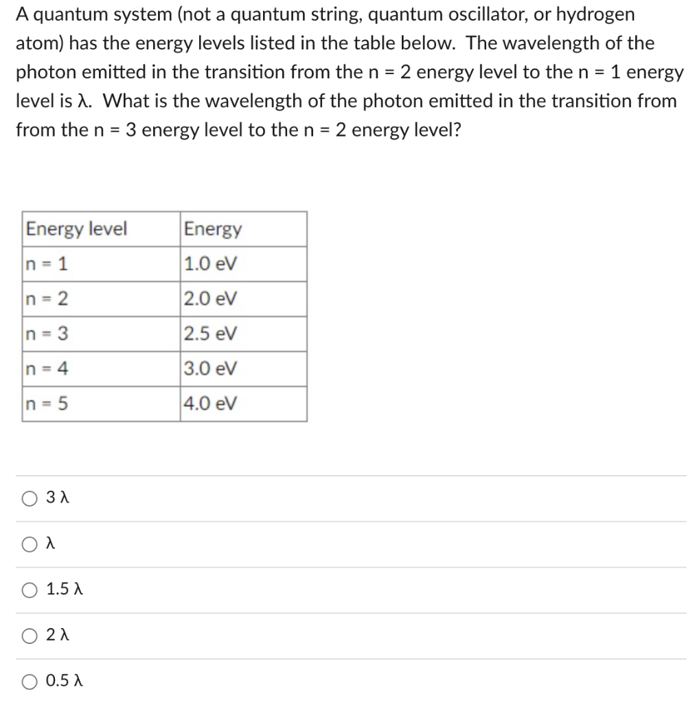 Solved A block attached to a spring is oscillating back and | Chegg.com
